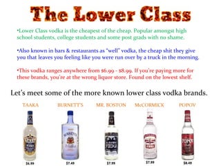 Vodka | PPT