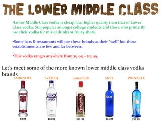 Vodka | PPT