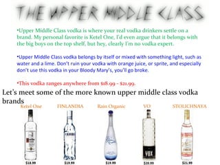 Vodka | PPT