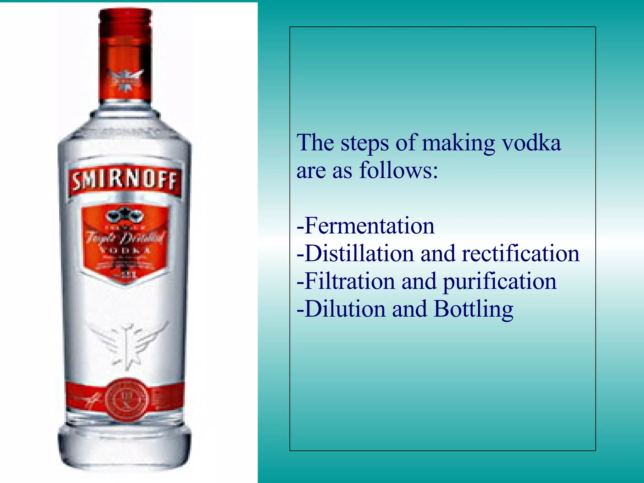 Vodka | PPT