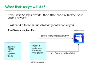 Security Testing hands on Workshop Material | ODP