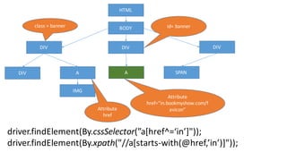Techniques and tricks in using locators with selenium | PDF