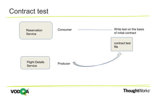 Microservices workshop | PPT