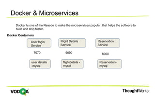 Microservices workshop | PPT
