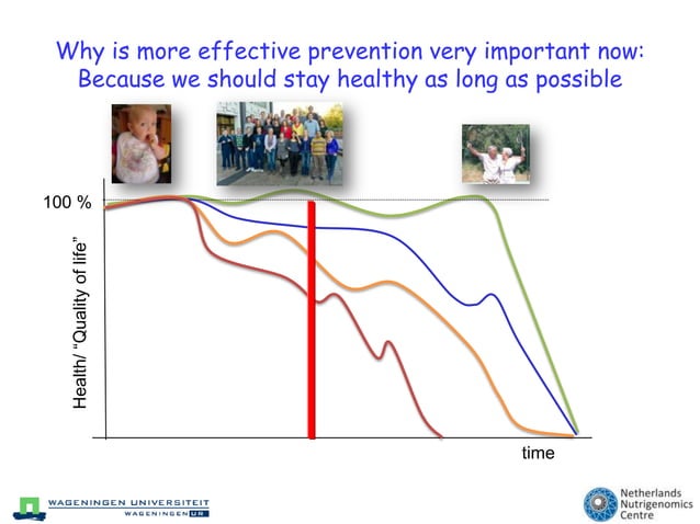 Short intro epigenetics & nutrigenomics& the early impact of nutrition | PPTX | Genetics | Science