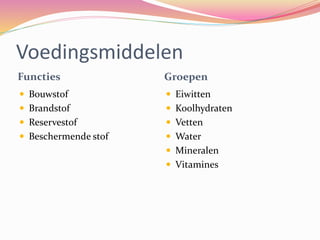 Voeding & vertering2 | PPTX