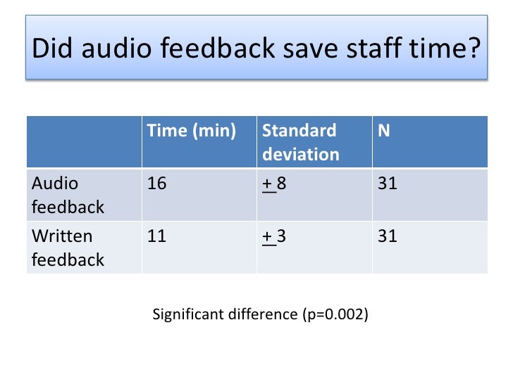 Audio feedback – better feedback?