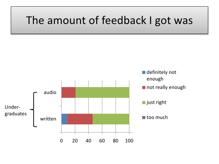 Audio feedback – better feedback?