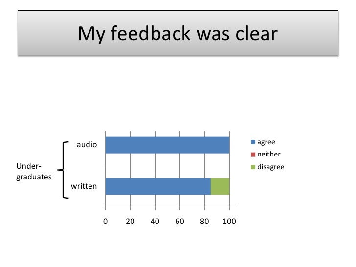 Audio feedback – better feedback?