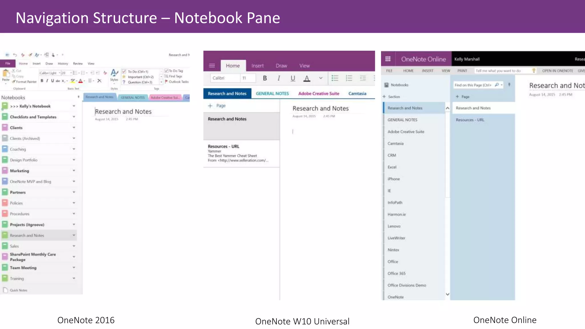 vOffice365 - May 2016 - Kelly Marshall - Feature Differences between ...