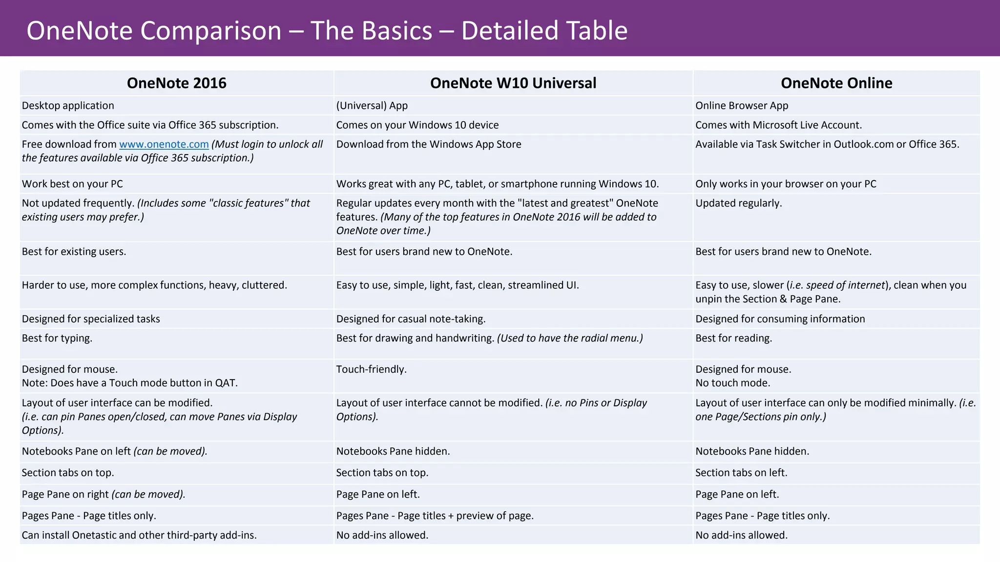 vOffice365 - May 2016 - Kelly Marshall - Feature Differences between ...