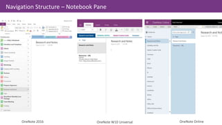 vOffice365 - May 2016 - Kelly Marshall - Feature Differences between ...
