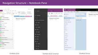vOffice365 - May 2016 - Kelly Marshall - Feature Differences between ...