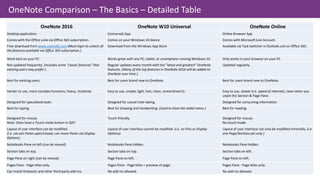 vOffice365 - May 2016 - Kelly Marshall - Feature Differences between ...
