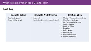 vOffice365 - May 2016 - Kelly Marshall - Feature Differences between ...