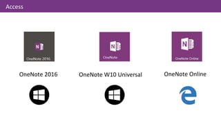 vOffice365 - May 2016 - Kelly Marshall - Feature Differences between ...