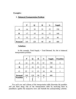 Vogel’s Approximation Method (VAM) | DOCX