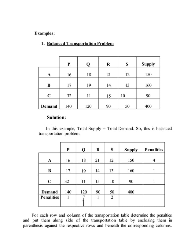 Vogel’s Approximation Method (VAM) | DOCX