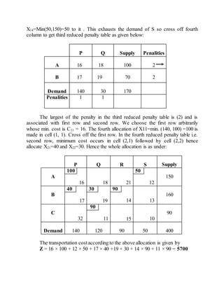 Vogel’s Approximation Method (VAM) | DOCX