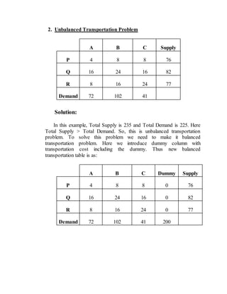 Vogel’s Approximation Method (VAM) | DOCX