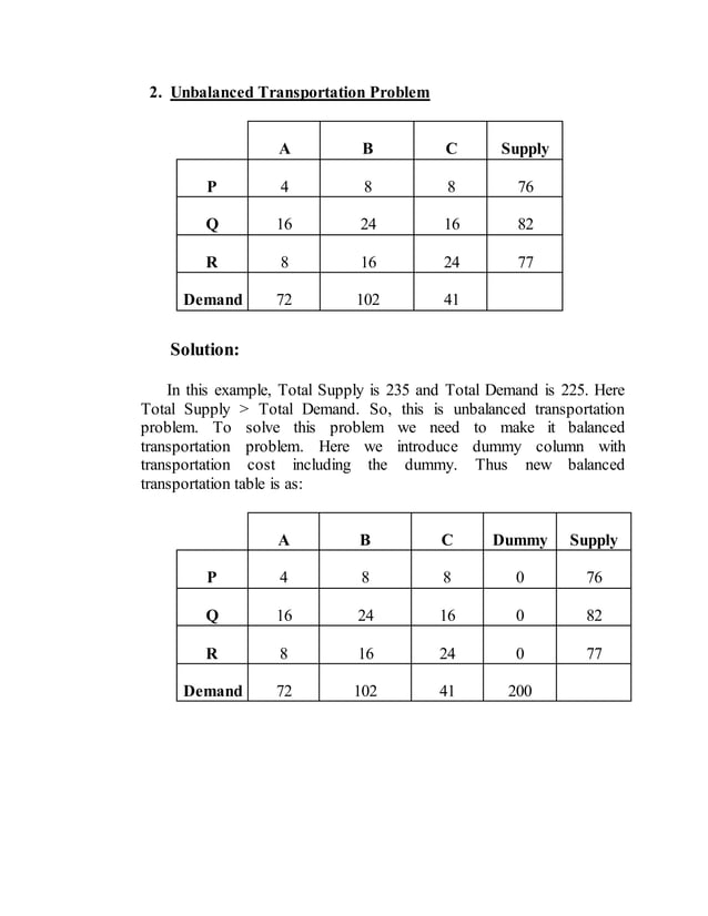 Vogel’s Approximation Method (VAM) | DOCX