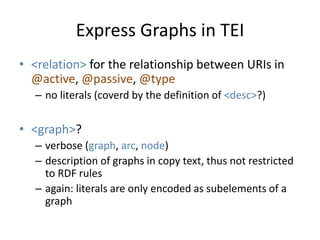 Encoding Text About Things (Georg Vogeler) | PPT