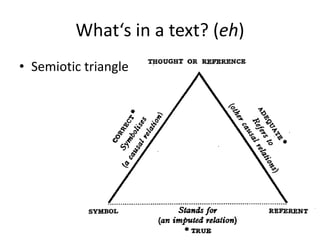 Encoding Text About Things (Georg Vogeler) | PPT