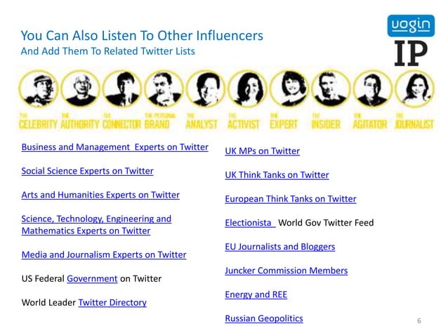 Use of Twitter and social media | PPTX