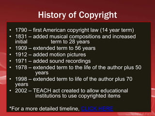 Voglecopyrightlesson | PPT