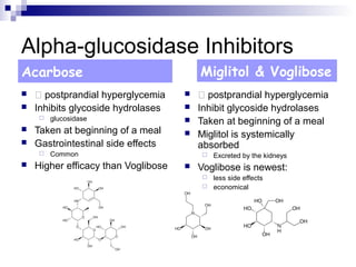 Voglibose | PPT