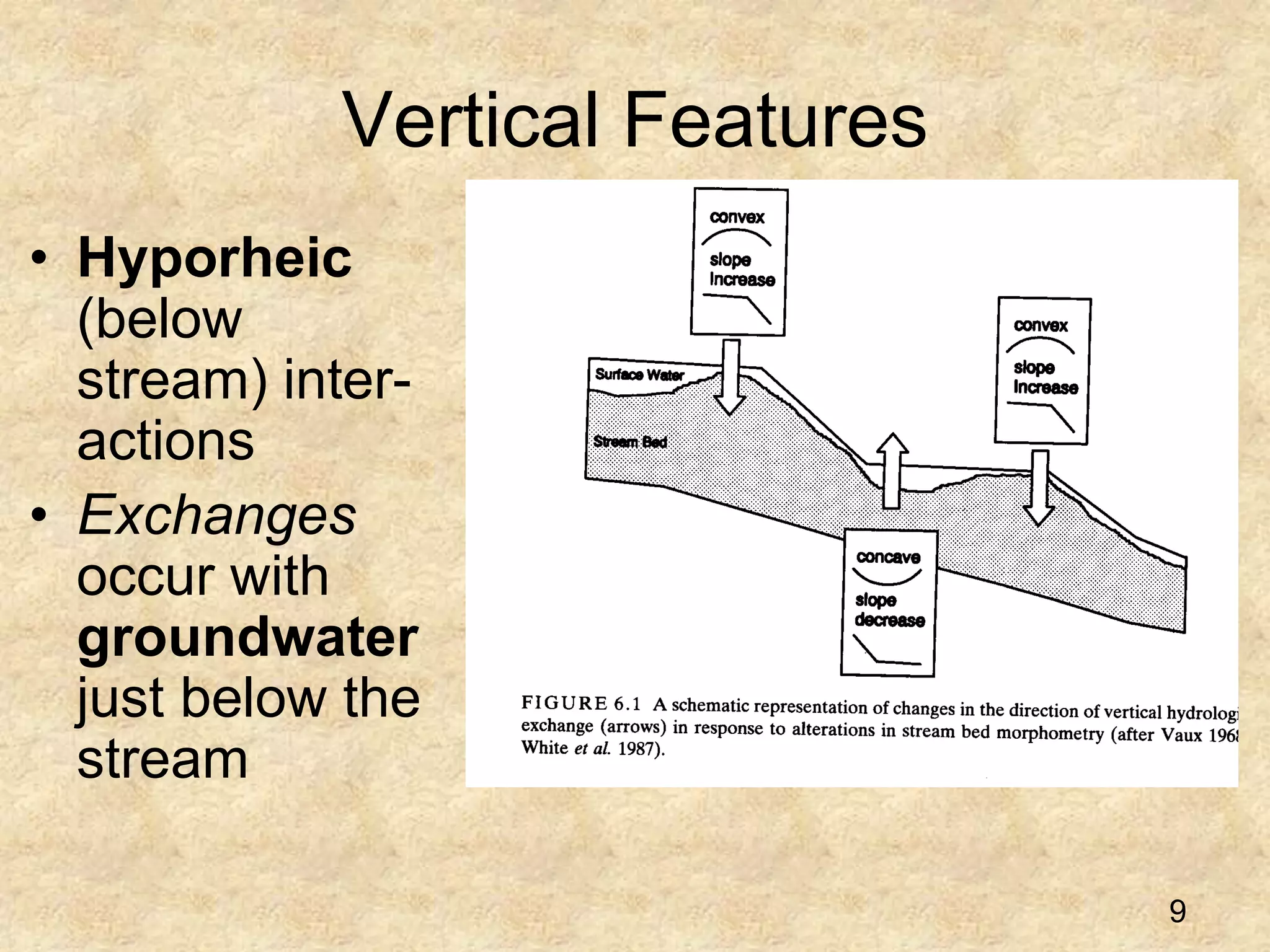 Hydrology.ppt | Free Download