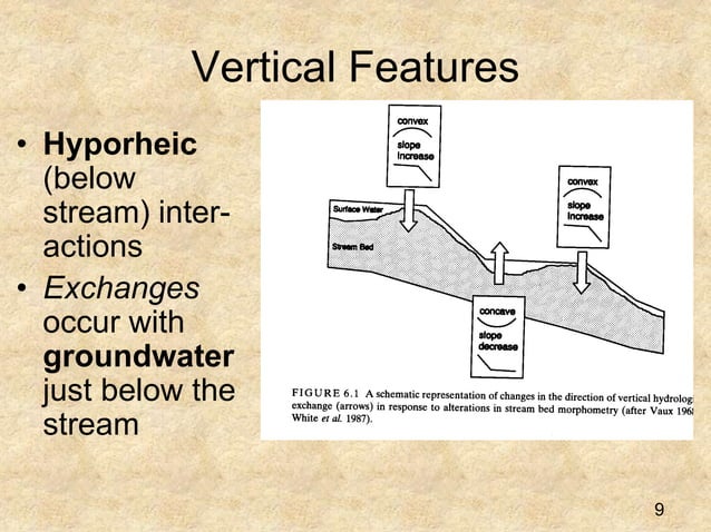Hydrology.ppt | Free Download