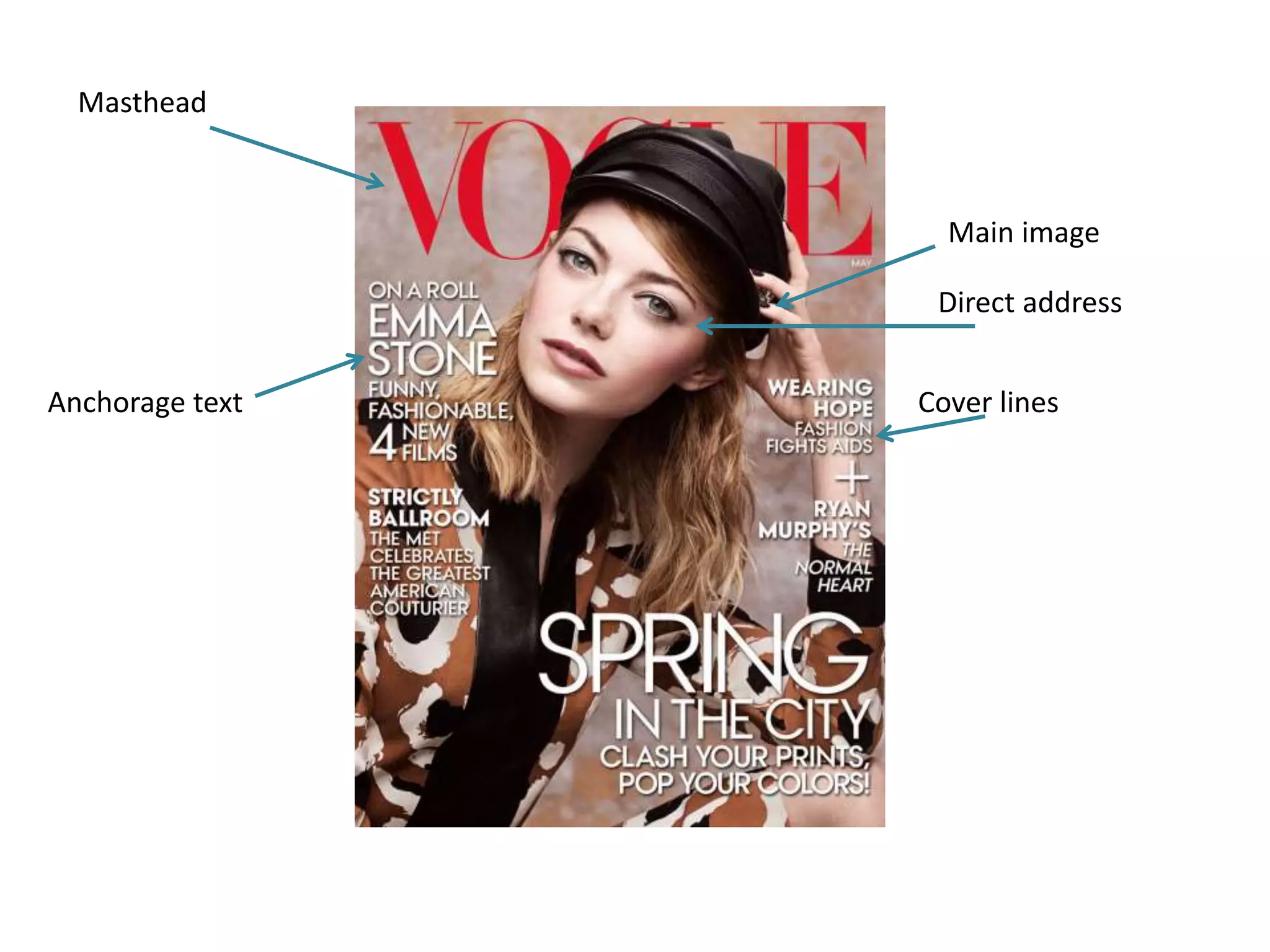 Vogue Analysis - Amy Davey | PPT