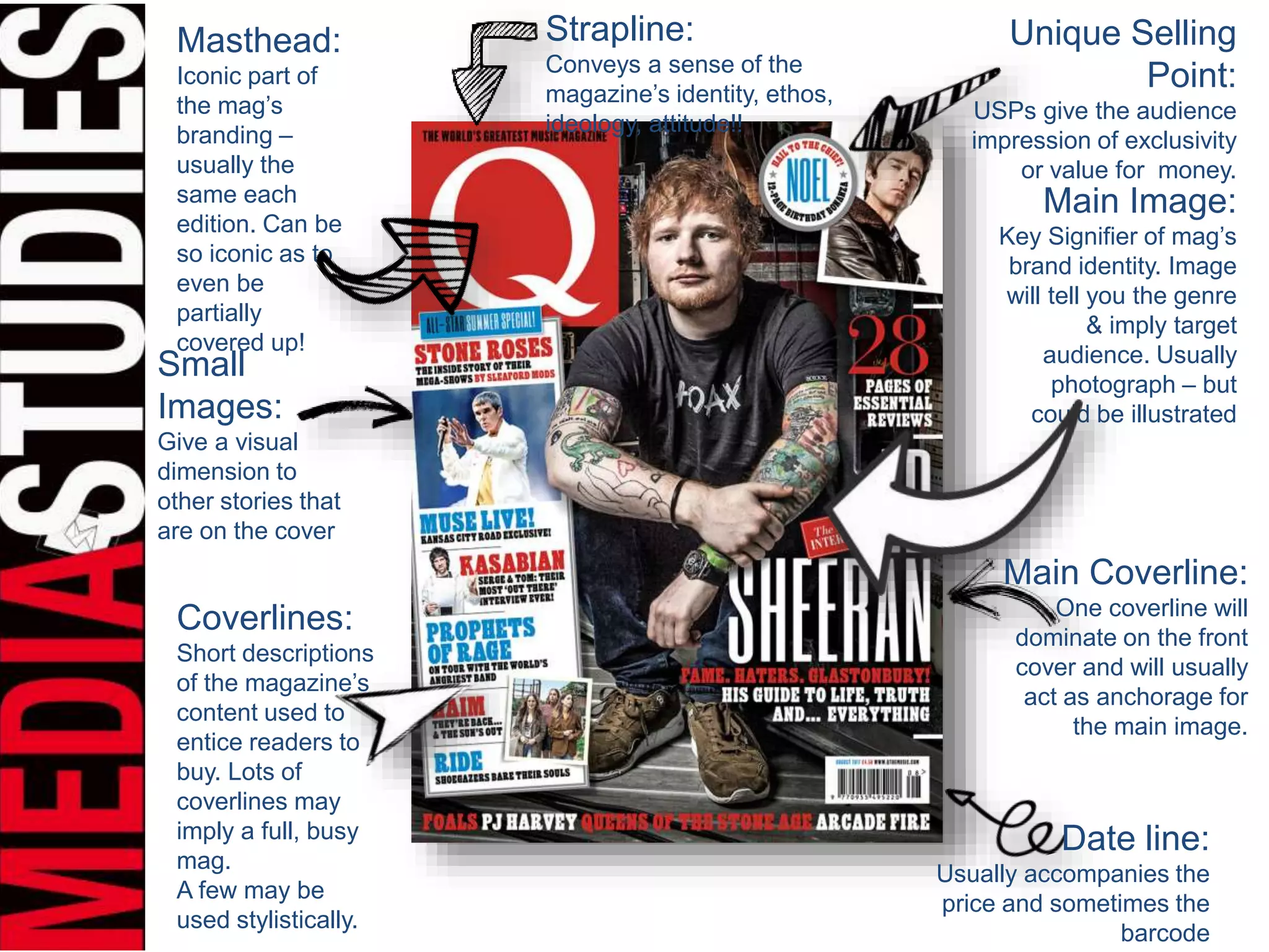 Vogue lesson 1 media language | PPTX