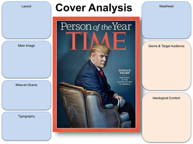 Vogue lesson 1 media language | PPTX | Style & Fashion