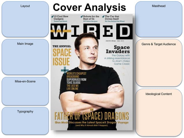 Vogue lesson 1 media language | PPTX | Style & Fashion