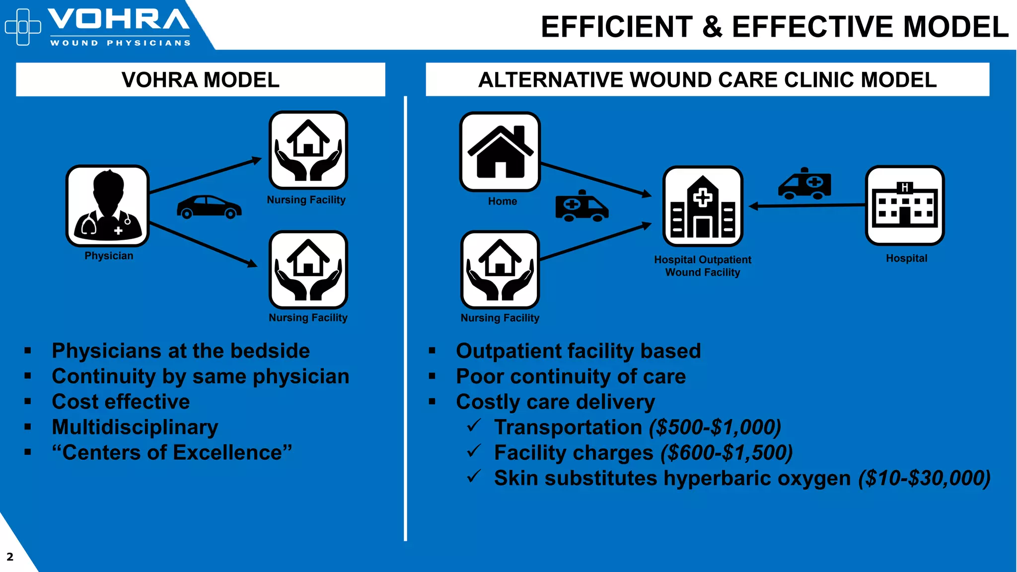 Vohra Wound Physicians | PDF