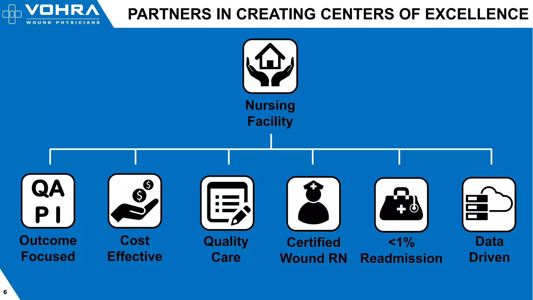 Vohra Wound Physicians