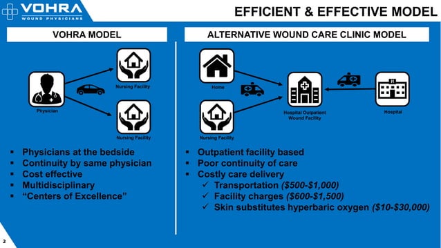 Vohra Wound Physicians | PDF