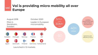 VOI Micro Mobility | PDF