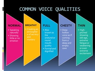 Voice | PPTX