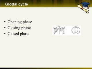 Voice disorders | PPT