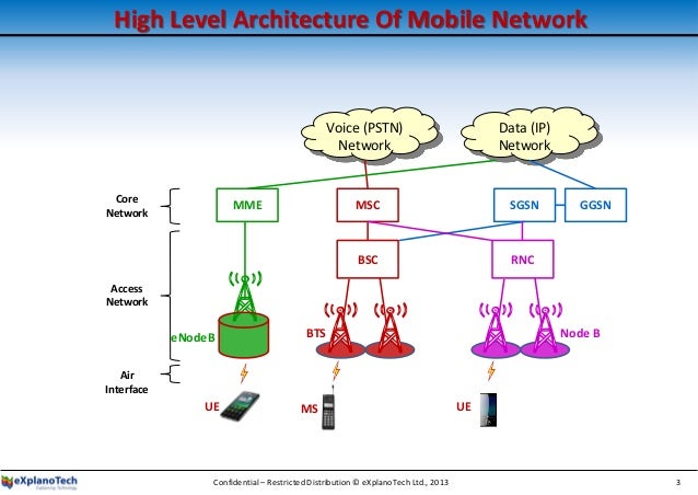 An Introduction to Voice and SMS in LTE Networks