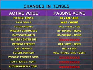 ACTIVE & PASSIVE VOICE | PPTX