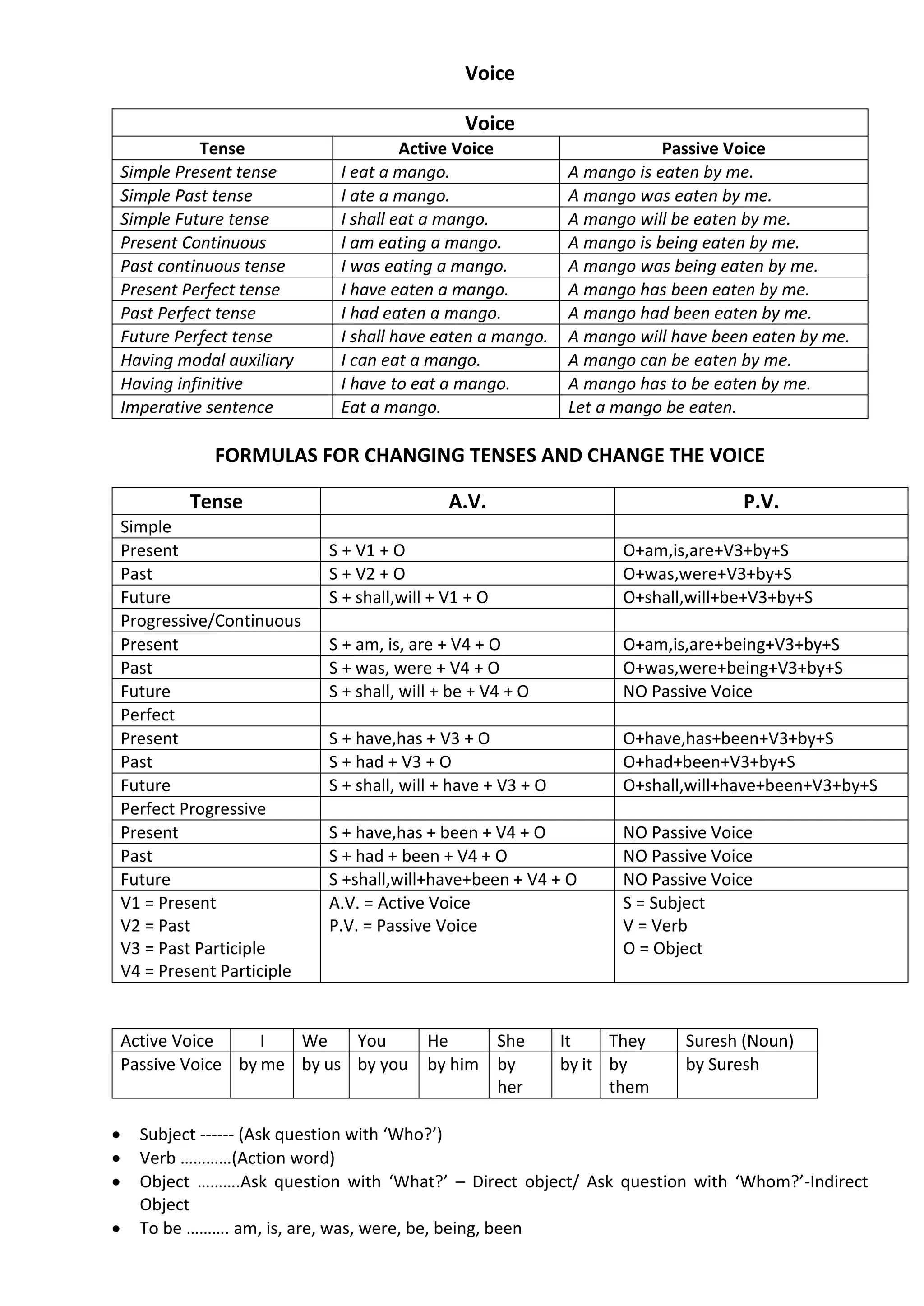 active voice and passive voice - sentences | PDF