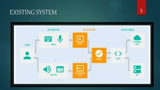 VOICE-ASSISTANT-IN-PYTHON-pptx.pptx