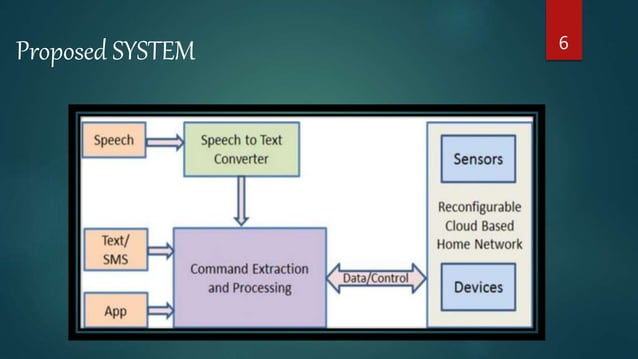 VOICE-ASSISTANT-IN-PYTHON-pptx.pptx | Computer Software and ...