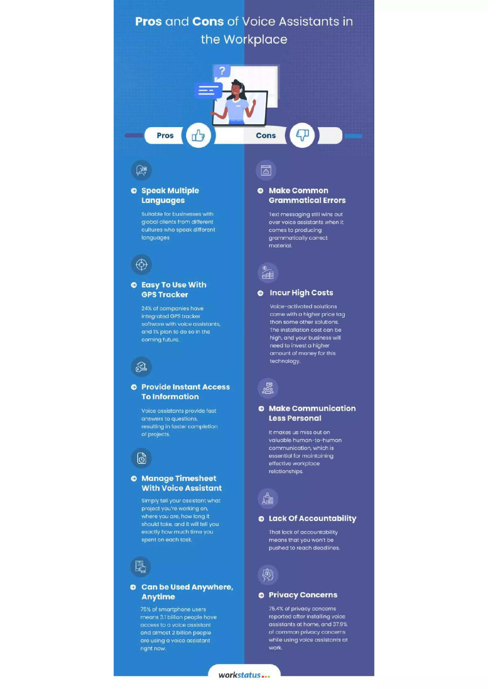 Pros and Cons of Voice Assistants in workplace | PDF