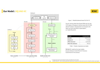 Voice Conversion : Audio알못에서 VCC2020참가까지 | PDF