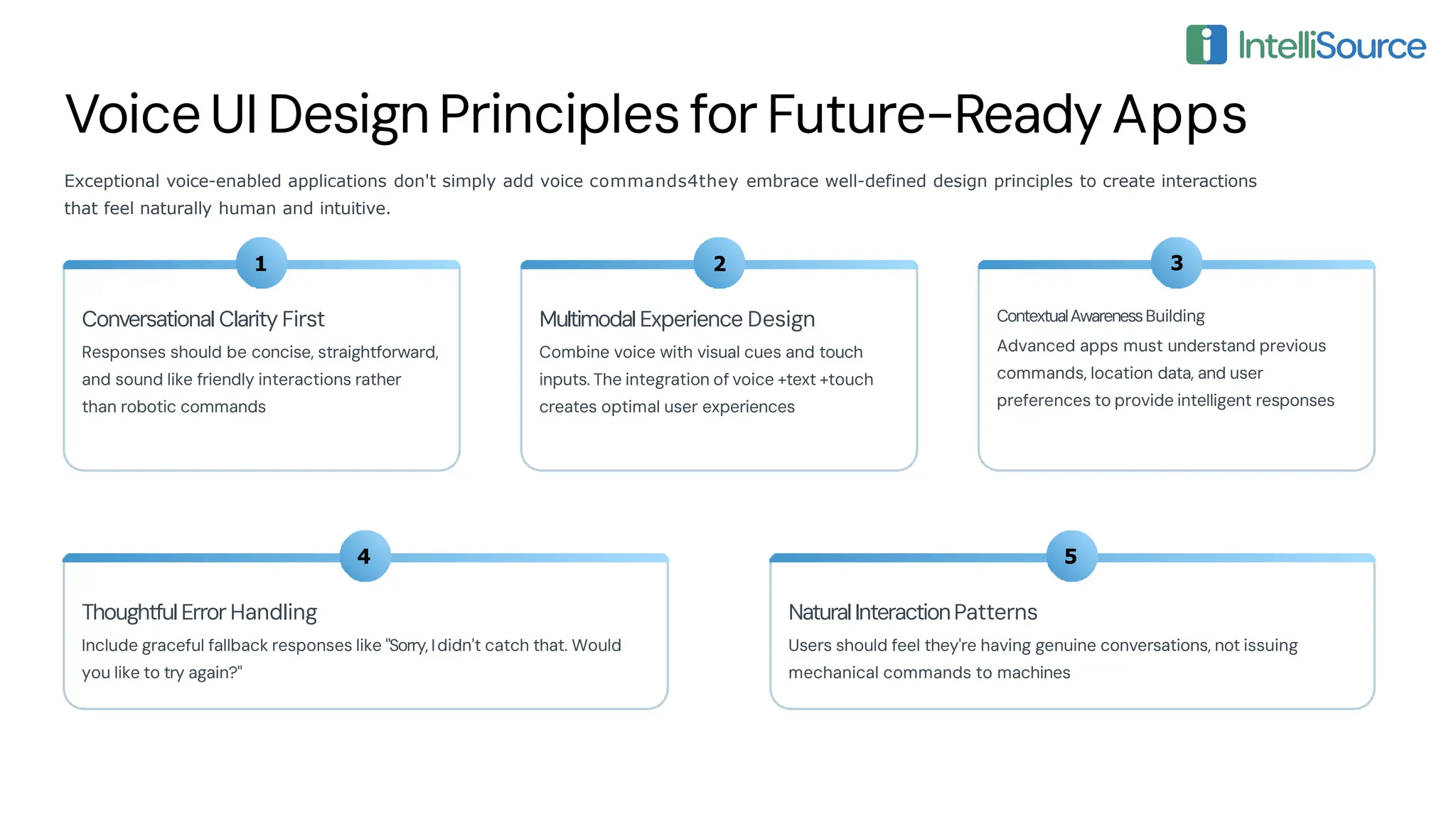 Voice-Enabled Apps: Changing Accessibility & User Experience in 2025 | PDF